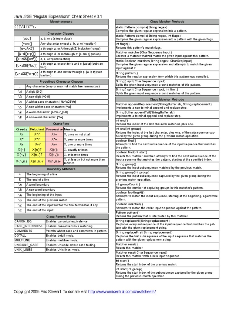 Java Regular Expressions Cheat Sheet | PDF | Regular Expression ... Java Regular Expressions Cheat Sheet | PDF | Regular Expression ...