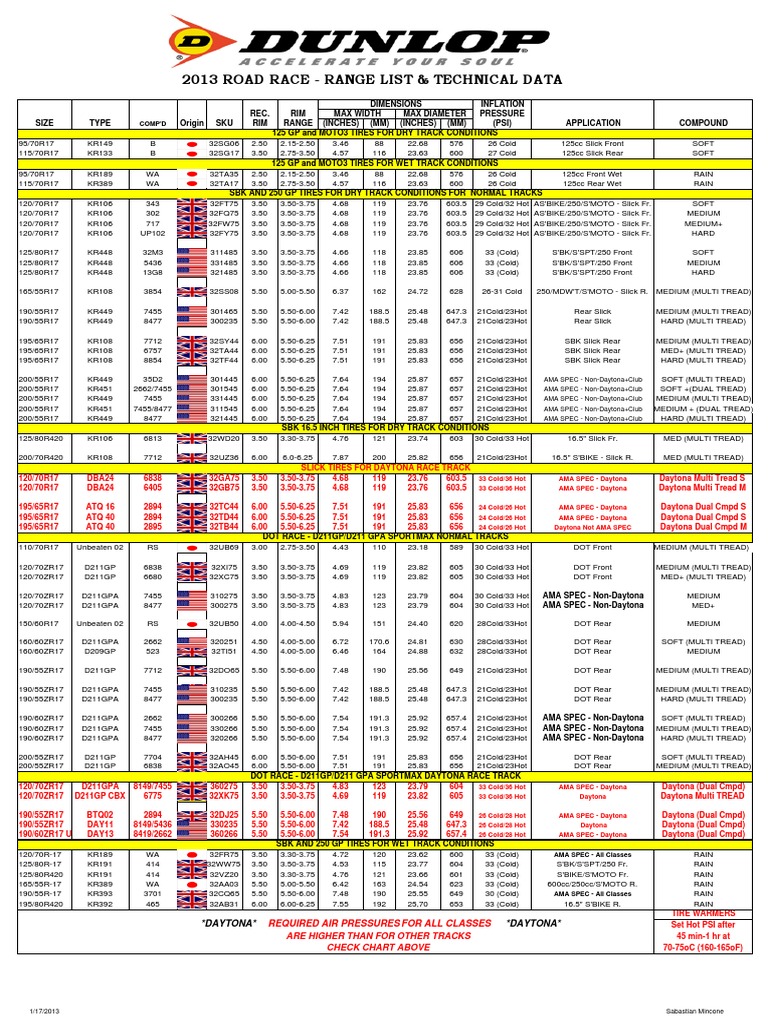 2013 Dunlop Fitment Chart | PDF | Transportation Engineering ...