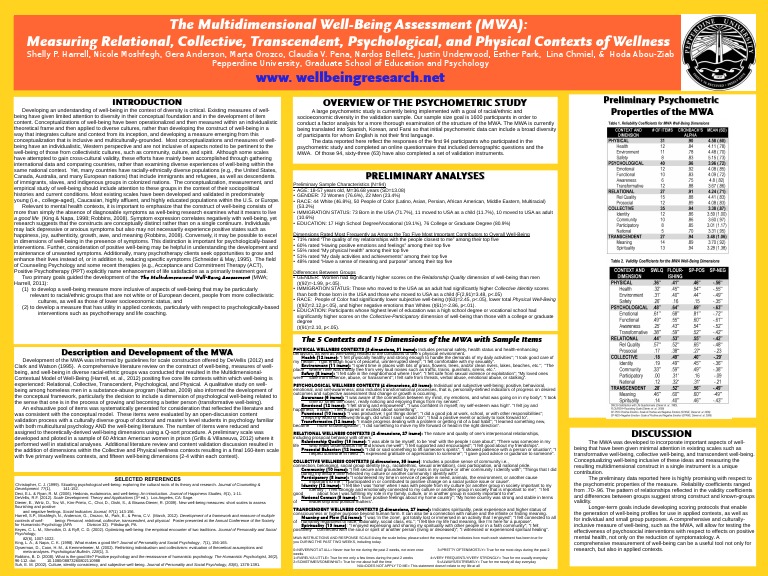 Preliminary Psychometric Properties of The Multidimensional Well-Being ...