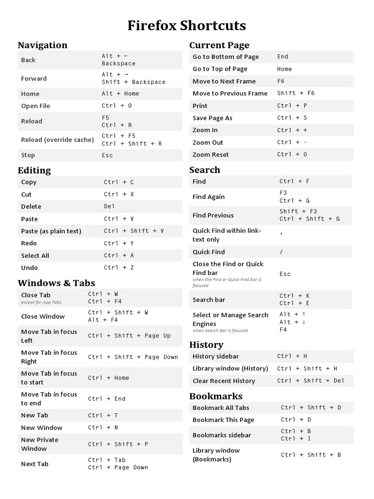 Firefox Shortcuts: Navigation Current Page | PDF | Tab (Gui) | Computer ...