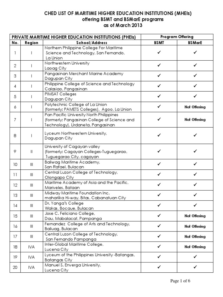 CHED LIST OF MARITIME HIGHER EDUCATION INSTITUTIONS (MHEIs) Offering ...