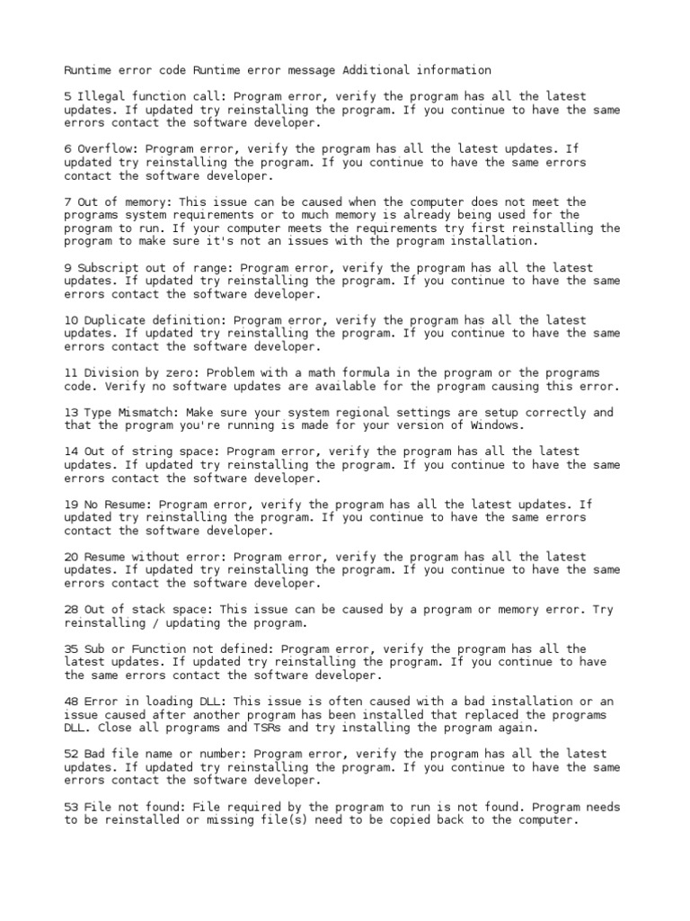 Runtime Error Codes Pdf Computer Program Programming