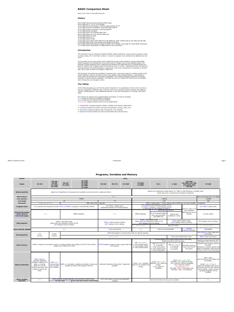 CASIO BASIC Comparison Sheet | PDF | Array Data Structure | String ...
