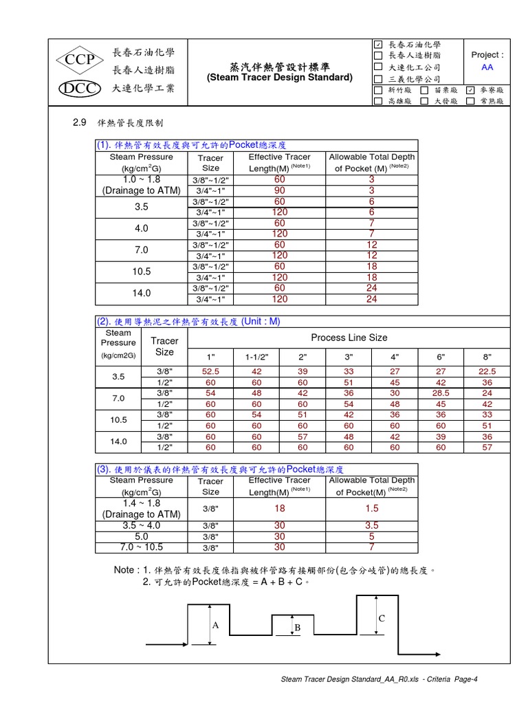 Steam Tracer Design Standard.pdf | Phases Of Matter | Applied And ...