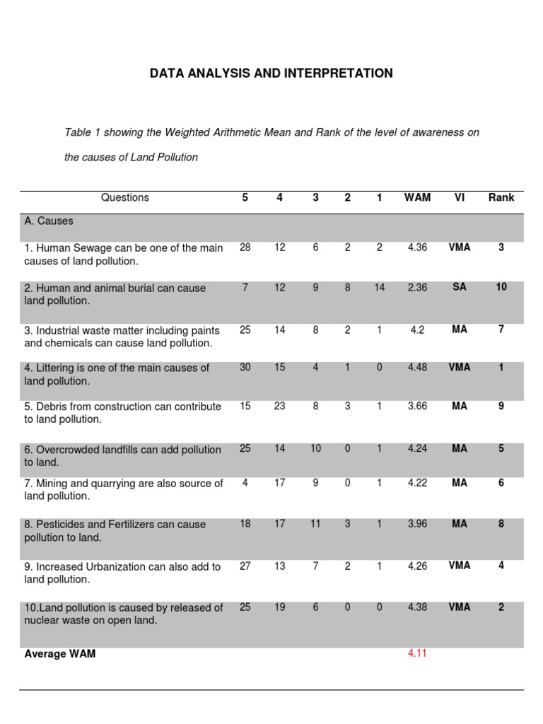 Data Analysis and Interpretation | PDF | Pollution | Waste