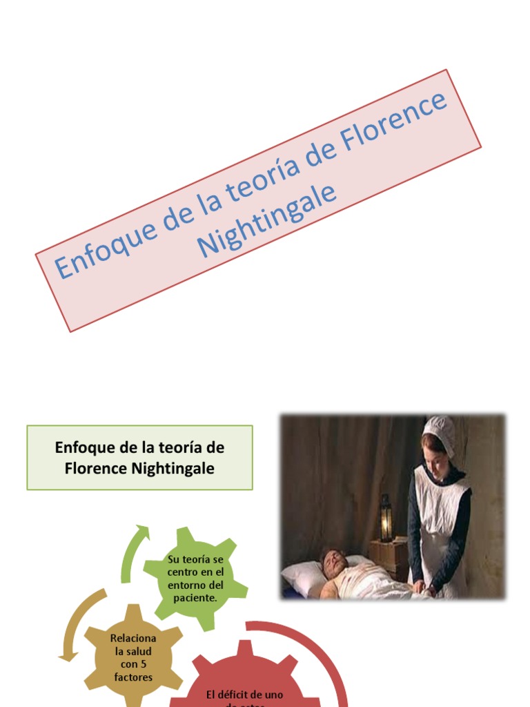 Teorías Enfermería: Nightingale y Peplau | PDF