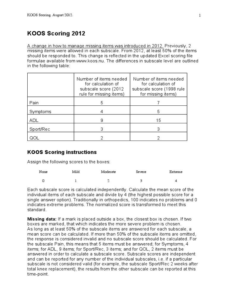 Koos Scoring 2012 | PDF | Microsoft Excel | Spreadsheet
