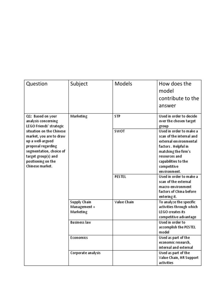 Subject Models How Does The Model Contribute To The Answer | PDF ...