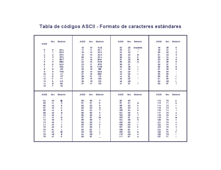 Tabla de Códigos ASCII Completa | PDF | Escritura latina | Convenciones ...