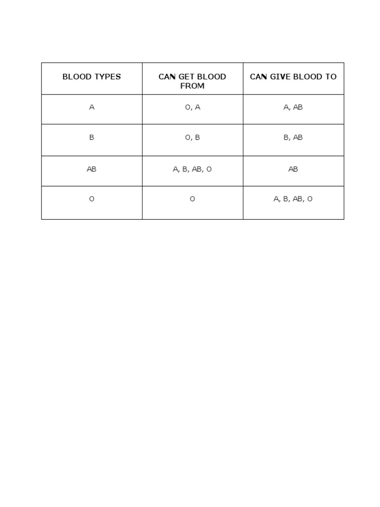 Blood Types | PDF | Sports & Recreation