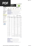 FED-STD-H28-2B Screw Thread Standards for Federal Services UN Inch | Drill