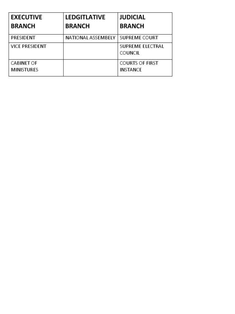 Executive Branch PDF