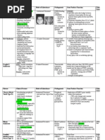 Wagner Classification of Diabetic Foot Ulcers | PDF | Dermatology ...