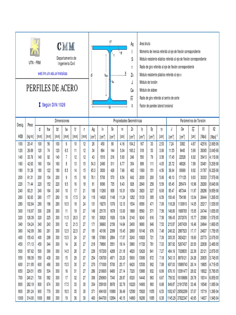 Tabla de perfiles de acero HEB según DIN 1026 con sus propiedades ...