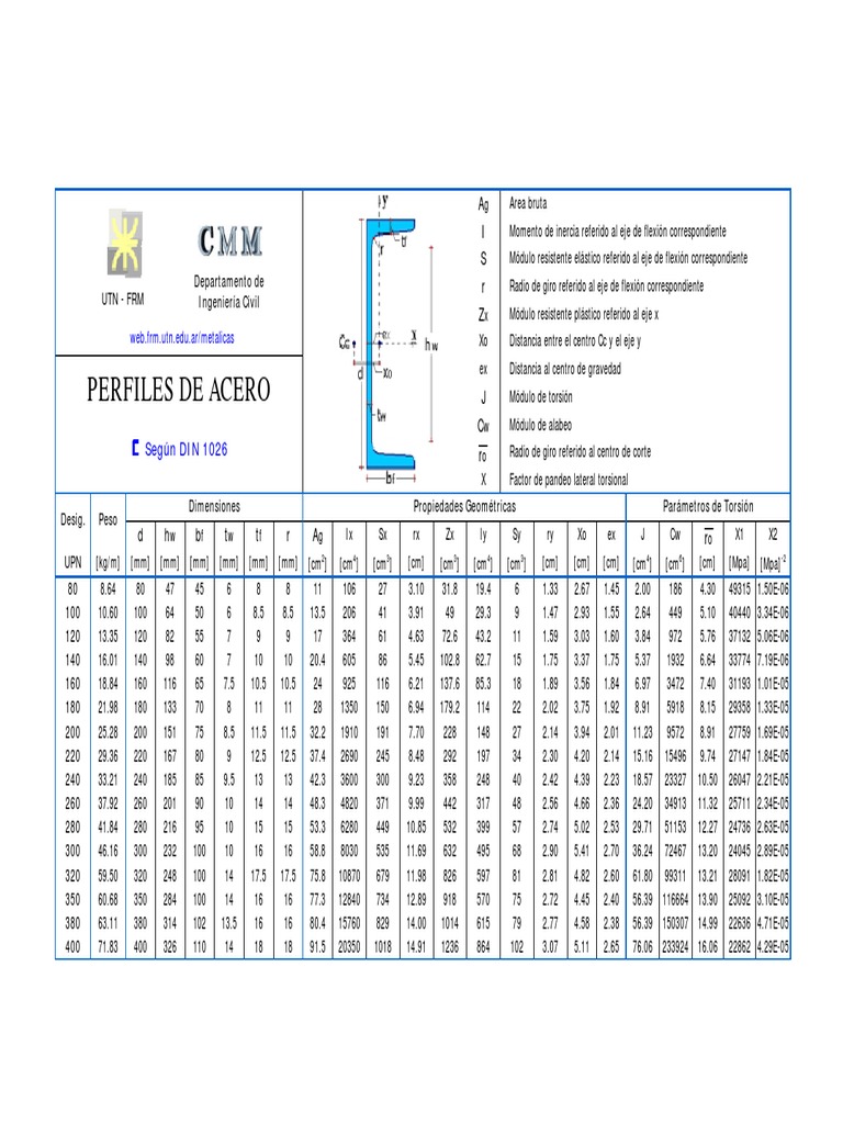 CMM-Tabla de Perfiles UPN - DIN 1026 | PDF | Ciencia y matemáticas
