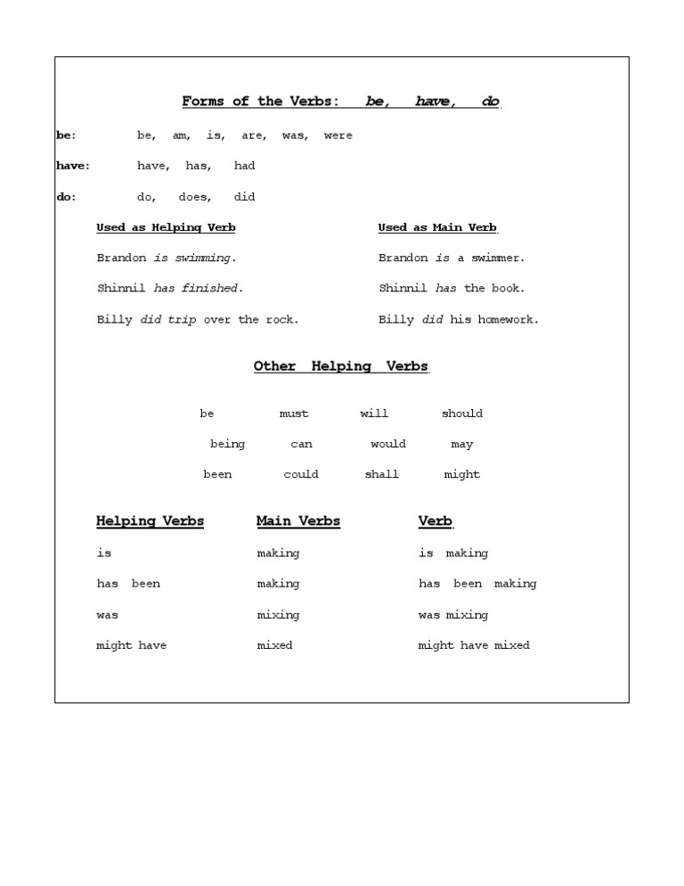 Helping Verbs and Their Forms Chart | PDF