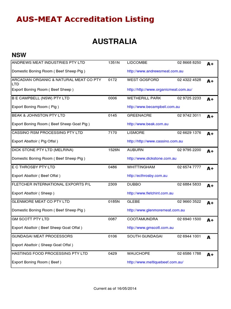 AUS-MEAT Accreditation Listing | PDF | Offal | Slaughterhouse