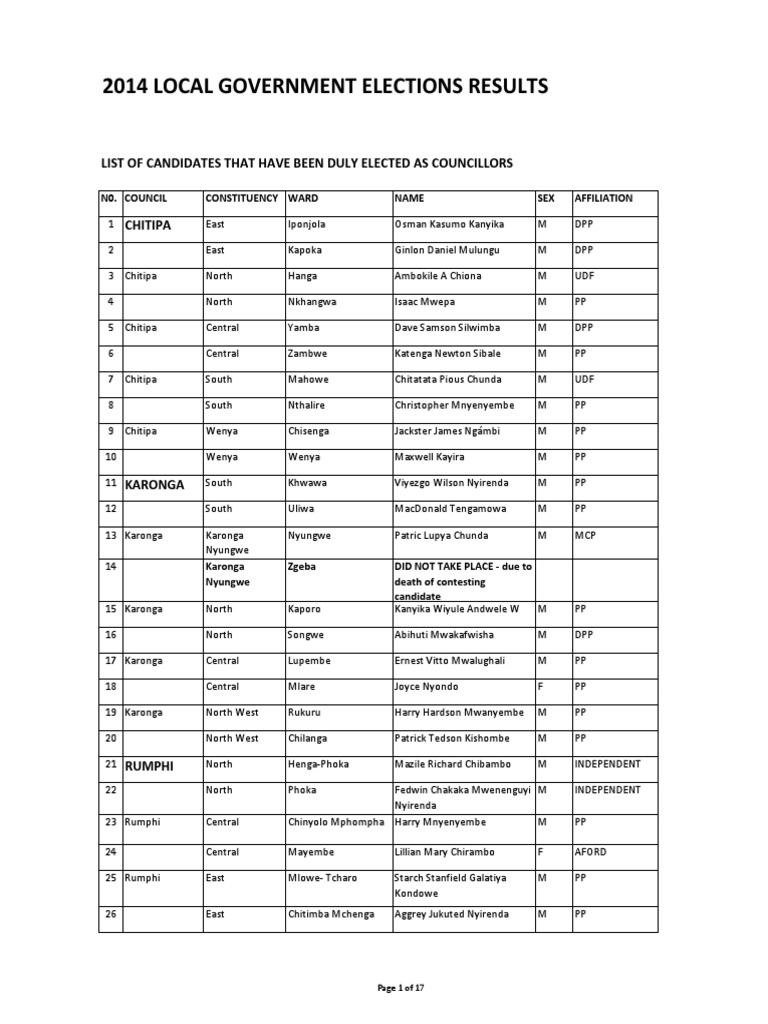 2014 Local Government Elections Results | PDF