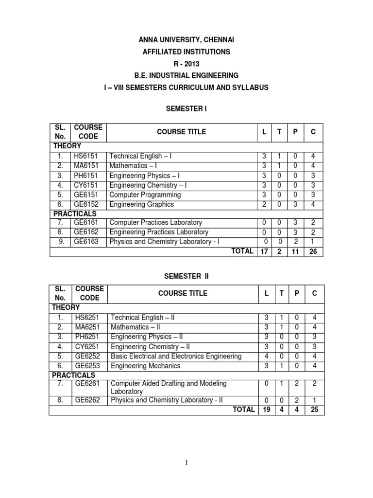 Industrial Engg New Syllabus | Download Free PDF | Pointer (Computer ...