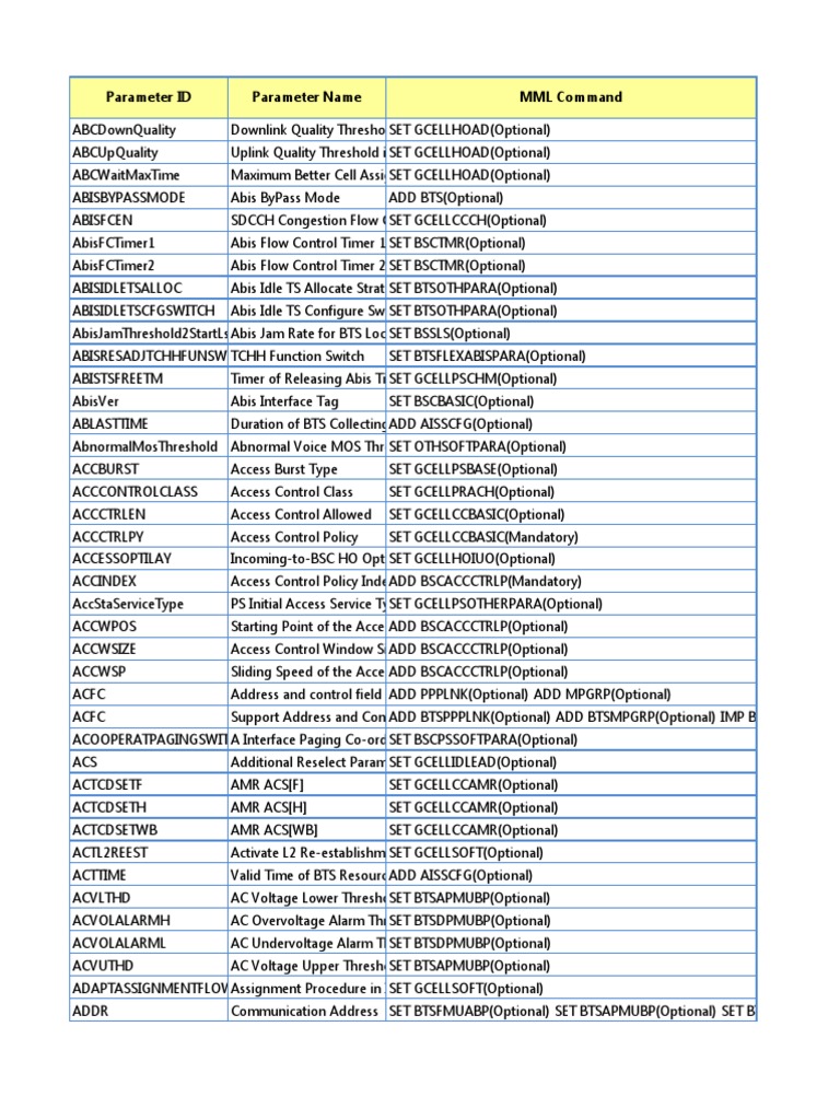 Parameter List For BSC6900 | PDF | Telecommunications ...