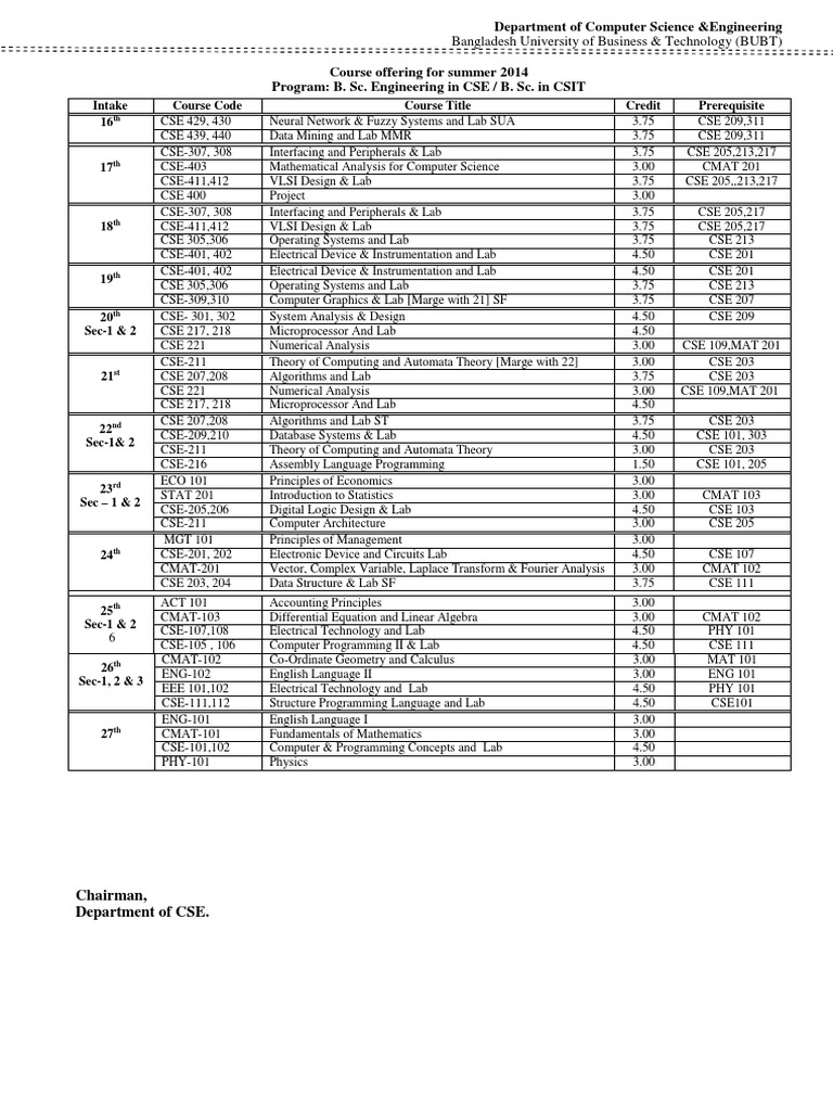 BUBT CSE Summer 2014 Course List | PDF | Computer Science | Laboratories