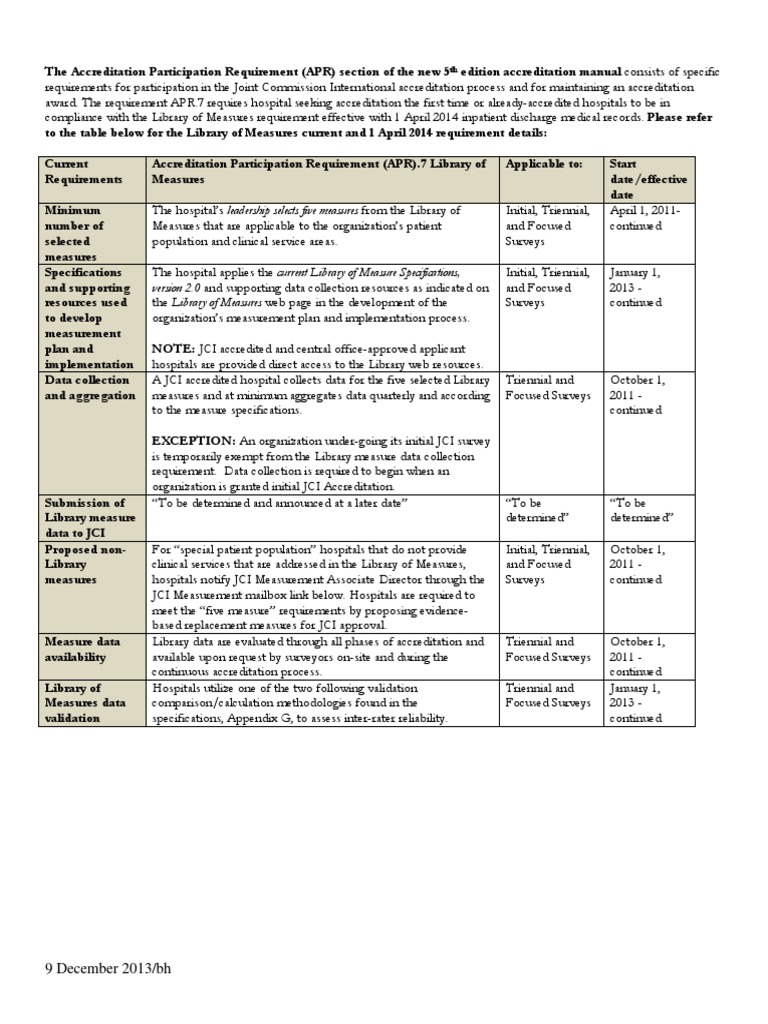 Accreditation Participation Requirement (APR) Section of The New 5th ...