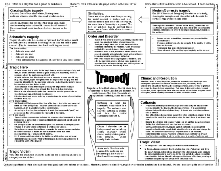 Tragedy Fact Sheet | PDF | Tragedy | Science