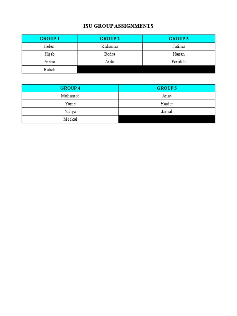 ISU Group Assignments Overview | PDF