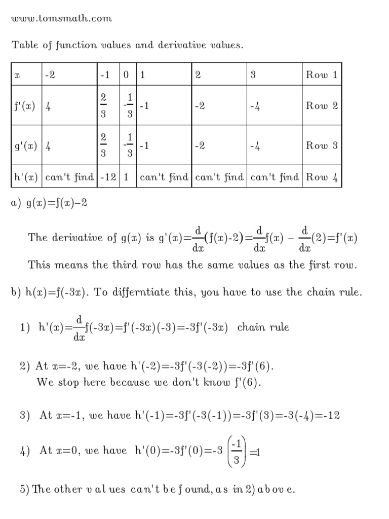 Table of Function Values and Derivative Values | PDF | Teaching Methods ...