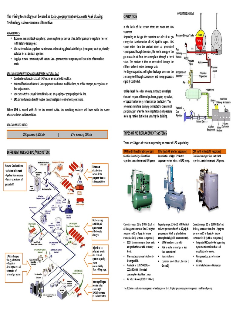 lpg-air-mixing-2-a3 | Liquefied Petroleum Gas | Natural Gas