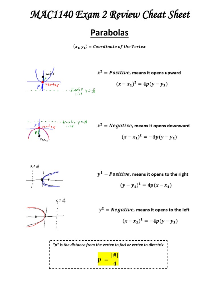 MAC1140 Test 2 Review Cheat Sheet | PDF | Logarithm | Interest