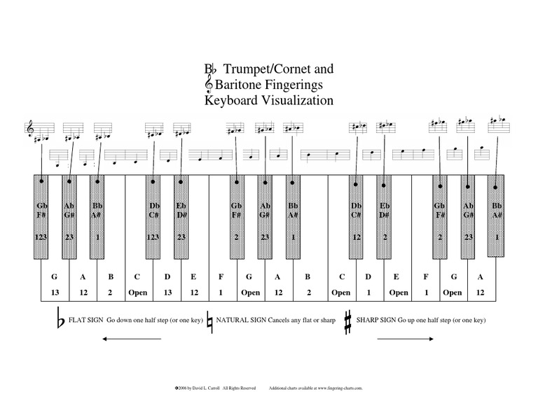 Trumpet Fingering Chart | PDF | Organology | Brass Instruments