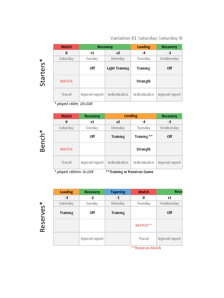 Soccer Periodization Microcycle Plan | PDF | Sports | Leisure