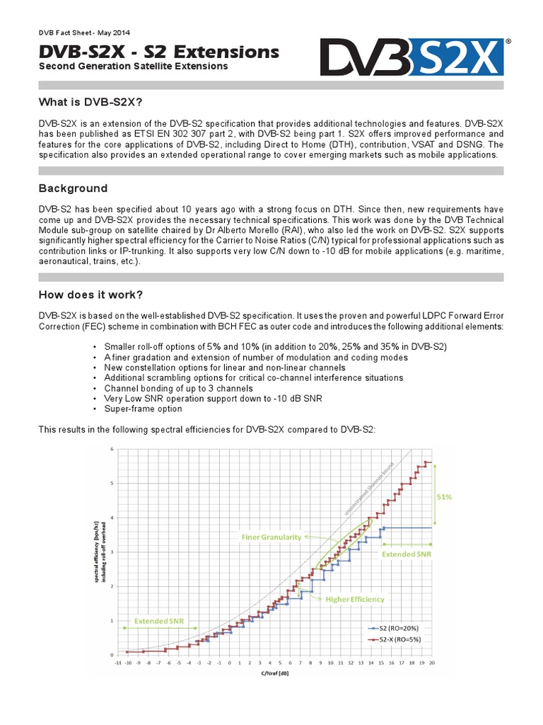 DVB s2x Factsheet | PDF | Forward Error Correction | Bit Rate