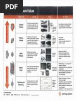 Cavings Poster-1 SLB | PDF | Borehole | Fracture