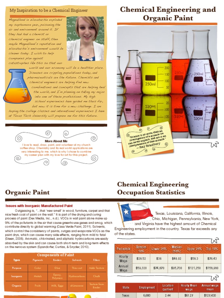 Chemical Brochure | PDF | Paint | Volatile Organic Compound