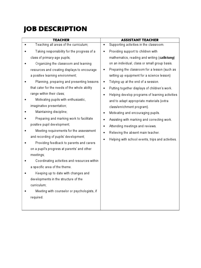 Job Description - Teacher Assistant | PDF