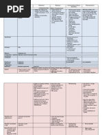 Antibiotic Worksheet | PDF | Beta Lactamase | Antibiotics