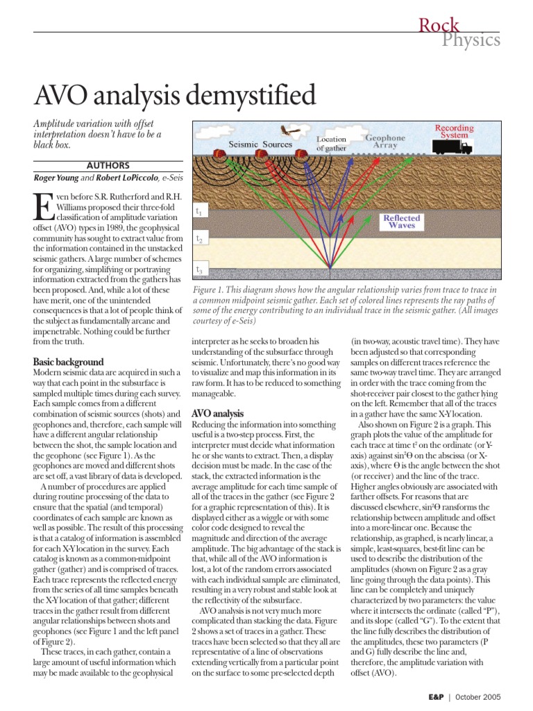 AVO Analysis Demystified | PDF | Reflection Seismology | Teaching ...