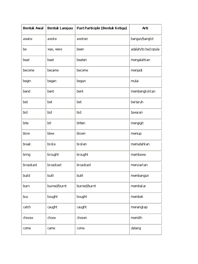 Kumpulan Verb Yang Sering Digunakan | PDF