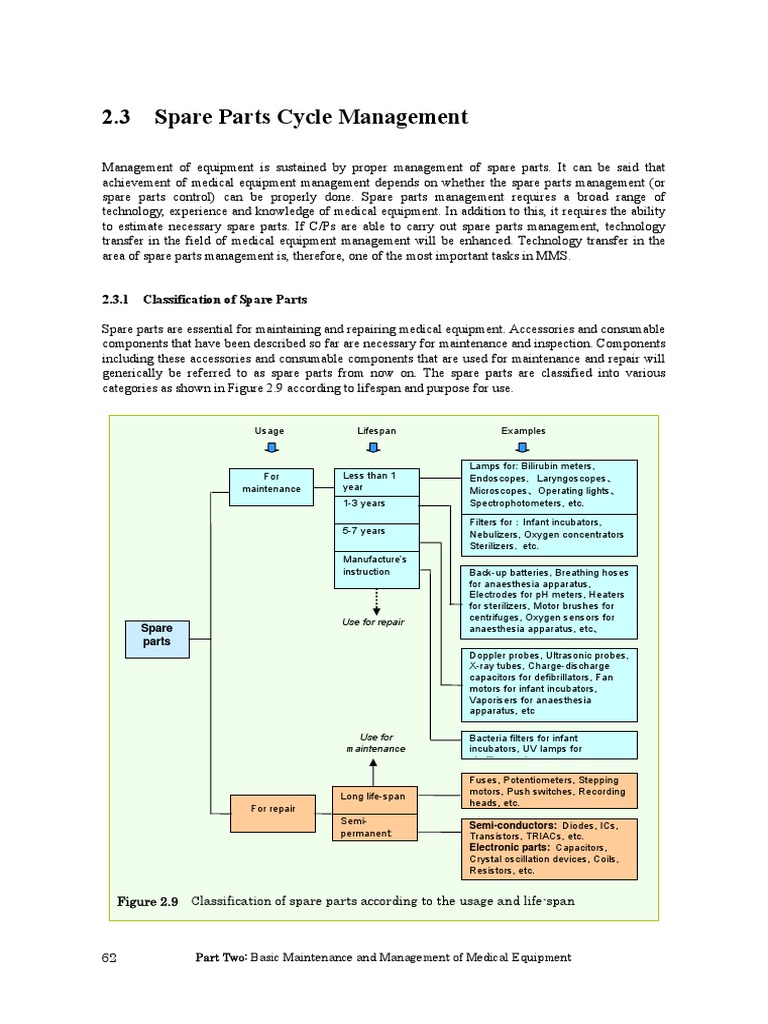 Spare Parts Cycle Management | PDF | Inventory | Procurement