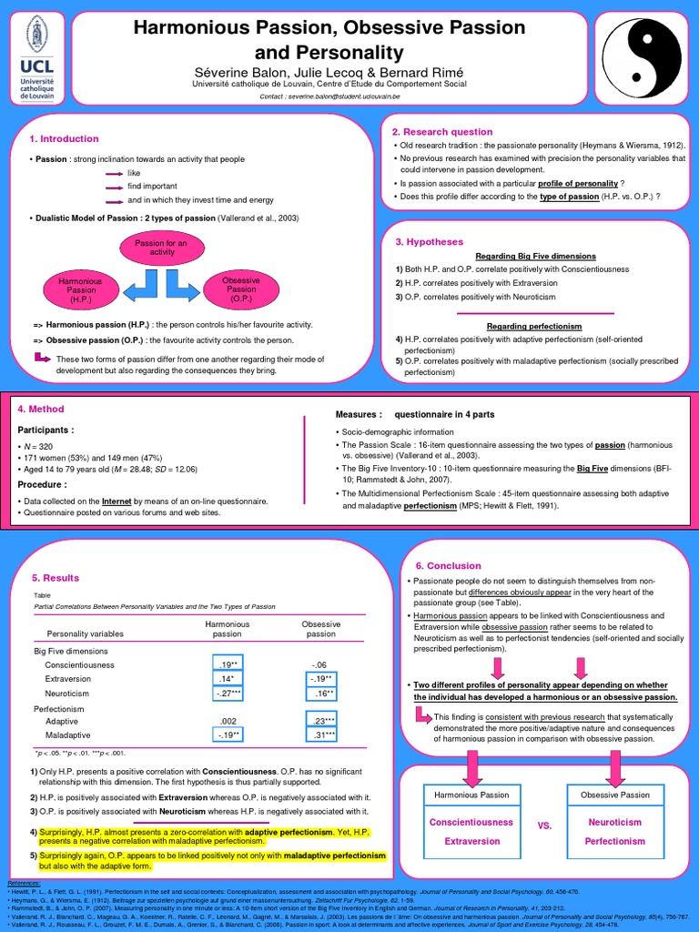 Harmonious Passion , Obsessive Passion | Perfectionism (Psychology ...