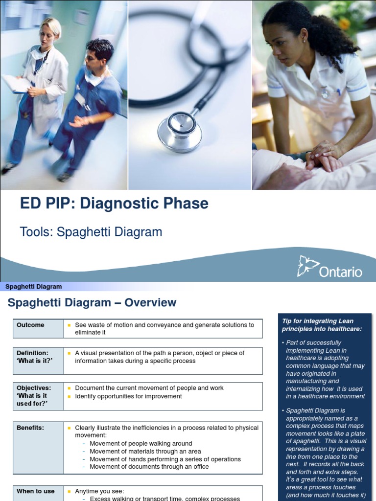 Spaghetti Diagram | PDF | Map | Lean Manufacturing