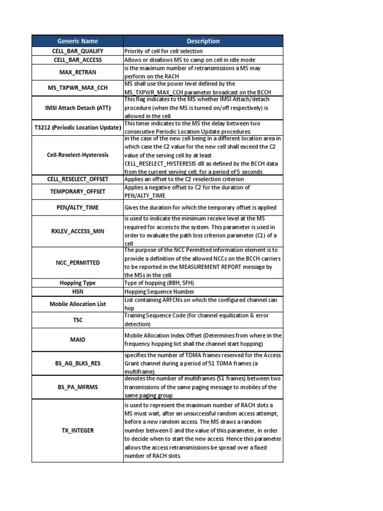 Huawei & Ericsson Comparision (Parameters & KPIs Mapping) | PDF | Parameter (Computer ...