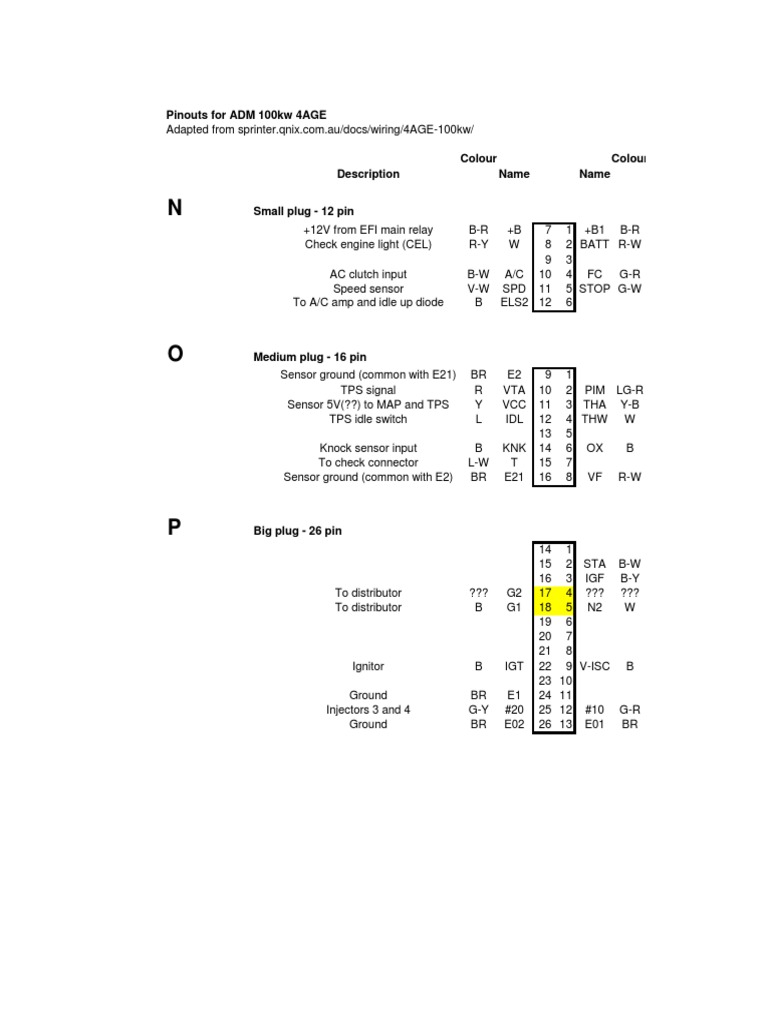 AE92 100kW 4AGE Pinouts | PDF