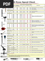 Rivets Per Pound Reference Table | PDF | Metals