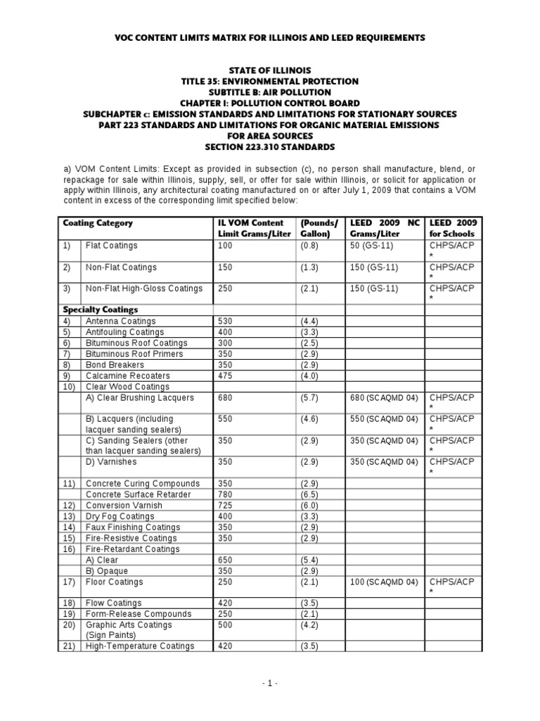 Illinois VOC and LEED 2009 Limits | Manmade Materials | Materials ...