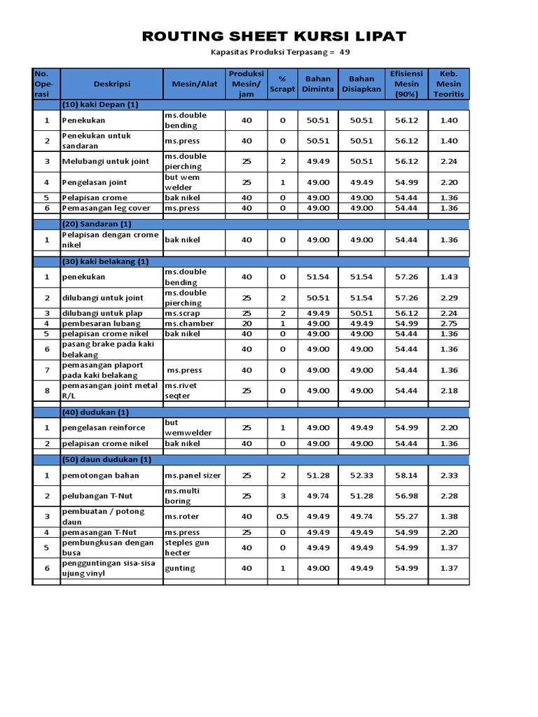Routing Sheet | PDF | Joining | Mechanical Engineering