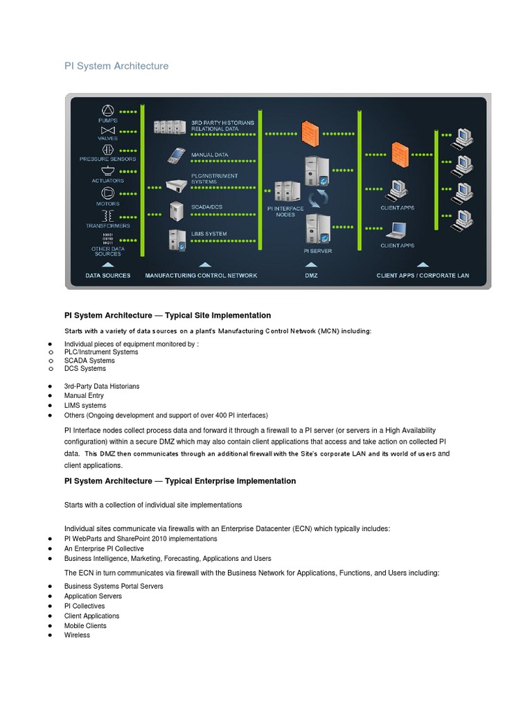 PI System Architecture | PDF