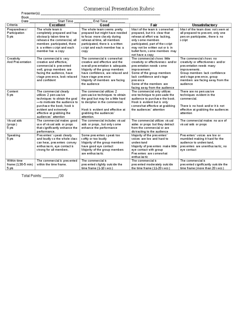 Commercial Presentation Evaluation Rubric | PDF